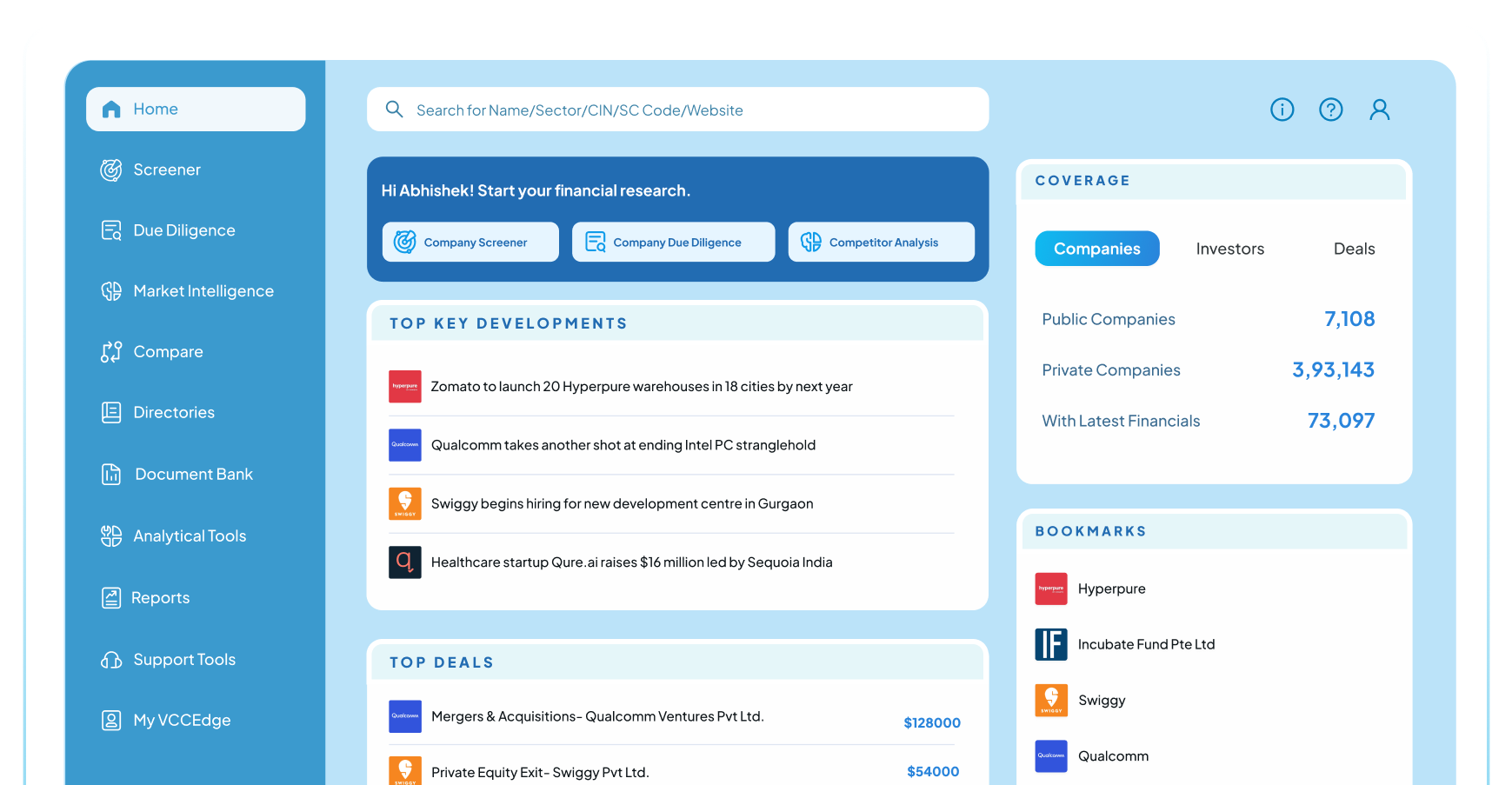 VCCEdge: India’s Top Financial Data and Investment Research
