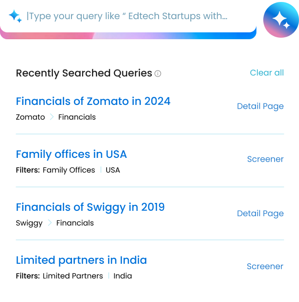 VCCEdge: India’s Top Financial Data and Investment Research