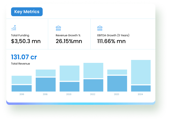 VCCEdge: India’s Top Financial Data and Investment Research