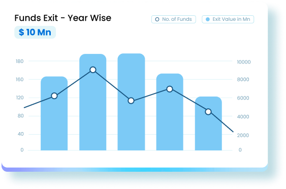VCCEdge: India’s Top Financial Data and Investment Research