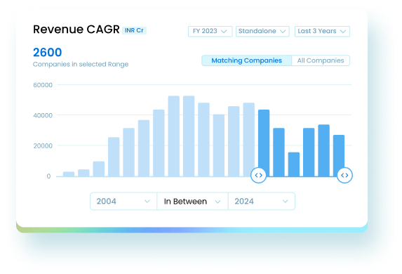 VCCEdge: India’s Top Financial Data and Investment Research