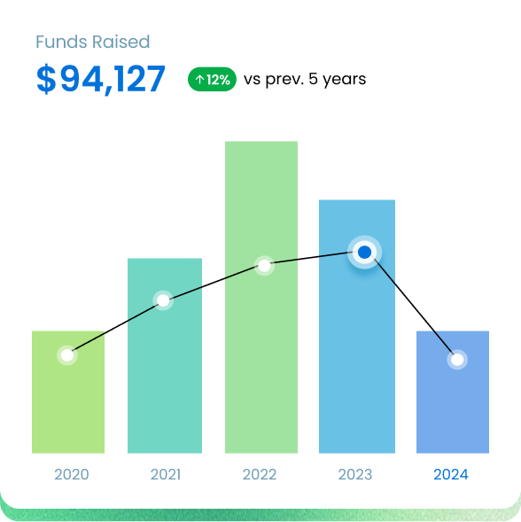VCCEdge: India’s Top Financial Data and Investment Research