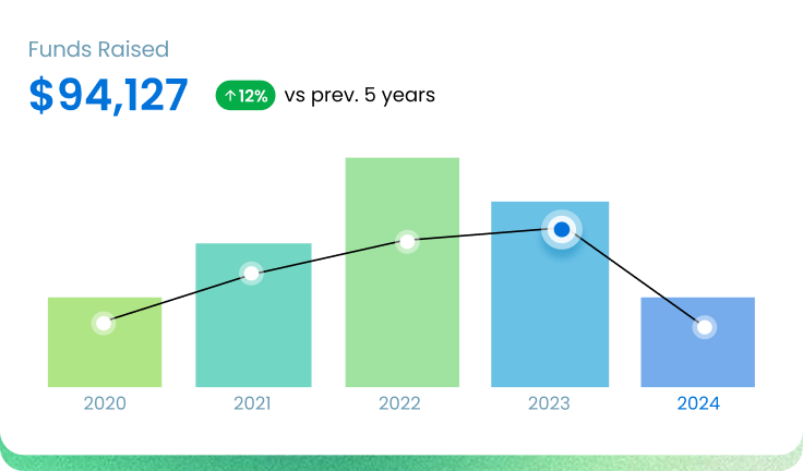 VCCEdge: India’s Top Financial Data and Investment Research