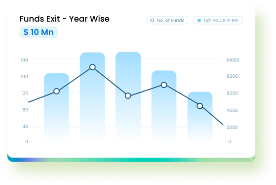 VCCEdge: India’s Top Financial Data and Investment Research